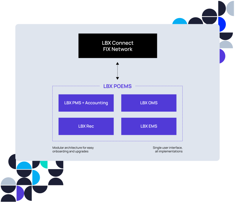 LBX PMS - LiquidityBook - Financial Trading Software